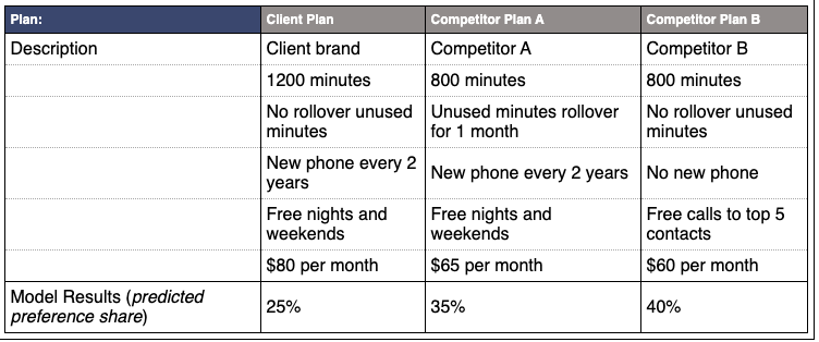 The Plain-English Guide to Conjoint Analysis